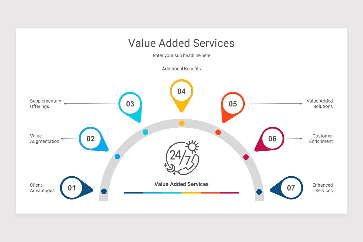Value Added Services PowerPoint Presentation Template | Nulivo Market